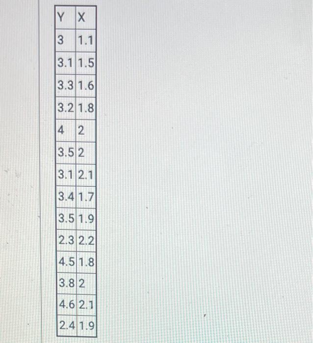 Solved Copy the data nere into Excel and run a regression | Chegg.com