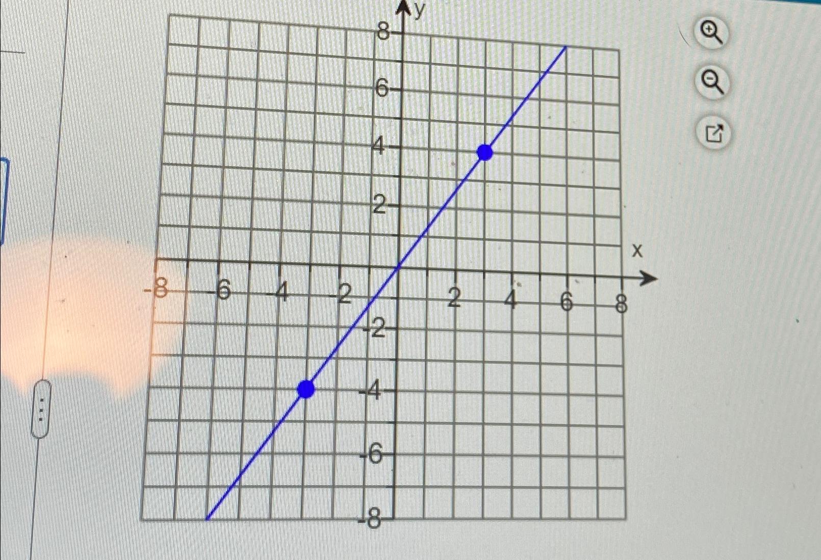 Solved Find the slope | Chegg.com