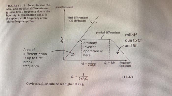 Solved I 5. Calculate the theoretical break frequencies for | Chegg.com
