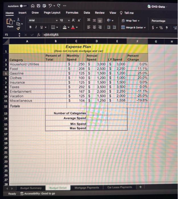 Solved What percentage of the LY Spend Total was the | Chegg.com