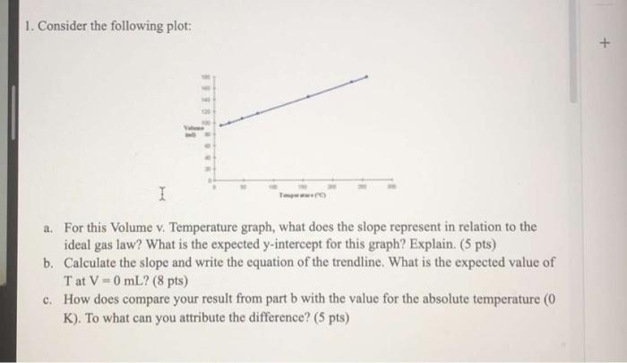 Solved 1. Consider the following plot: + 1 Two a. For this | Chegg.com