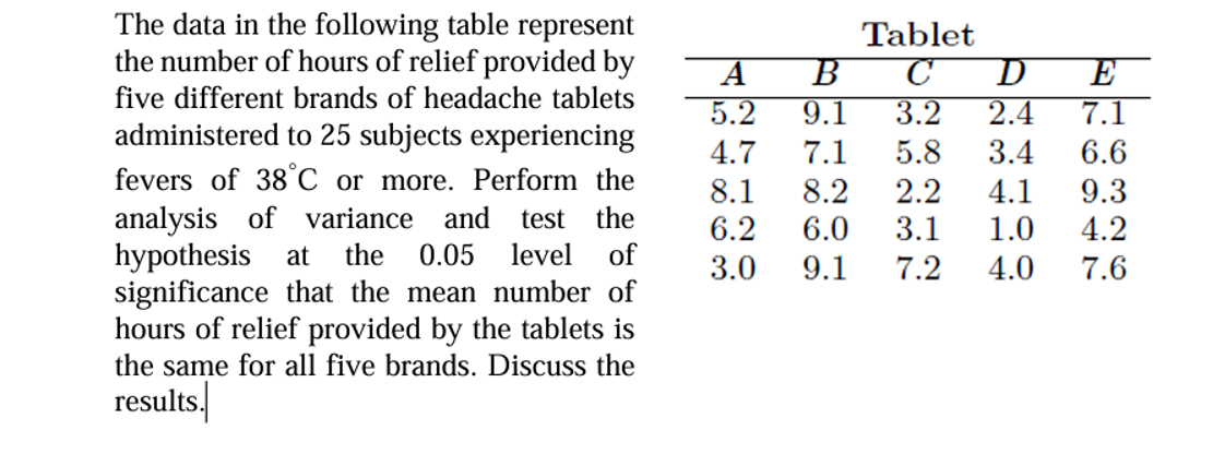 The data in the following table representthe number | Chegg.com
