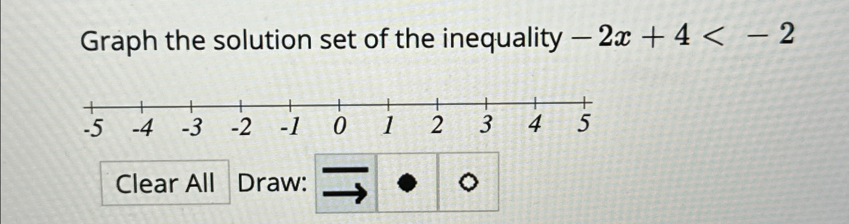 Solved Graph the solution set of the inequality | Chegg.com