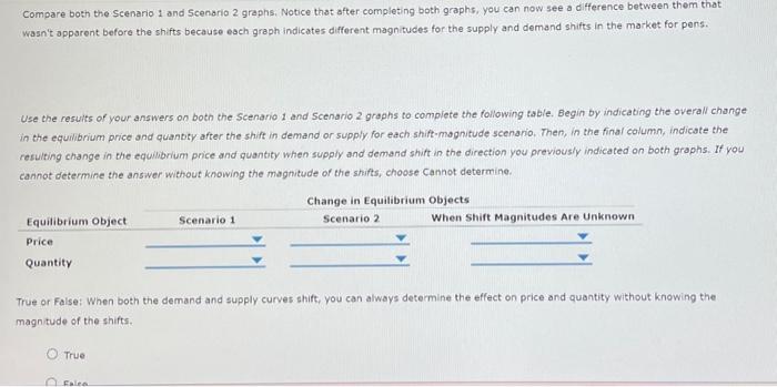 Solved PRICE (Dollars per pen) 0nCompare both the Scenario 1 | Chegg.com