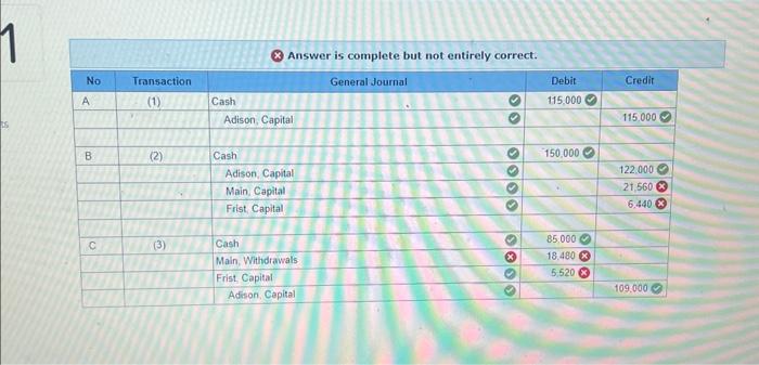 The Struter Partnership has total partners' equaty of | Chegg.com