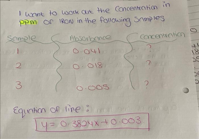 Solved 1 want to work out the Concentration in pPm of IRON | Chegg.com