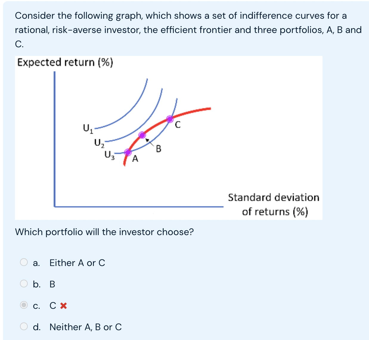 Solved Consider the following graph, which shows a set of | Chegg.com
