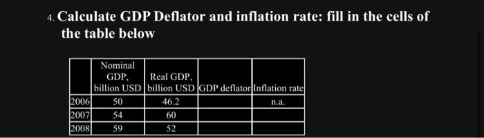 Solved Calculate gdp deflator and inflation rate: fill in | Chegg.com