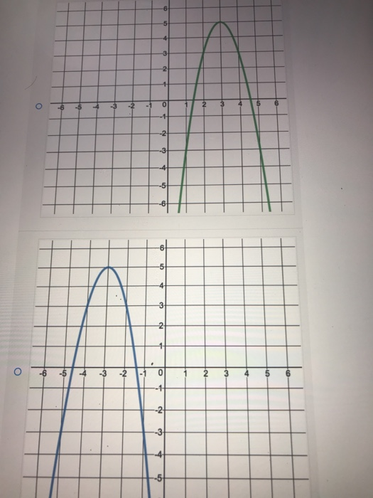 Solved Consider the quadratic function y = - 2x2 + 12x - 13. | Chegg.com