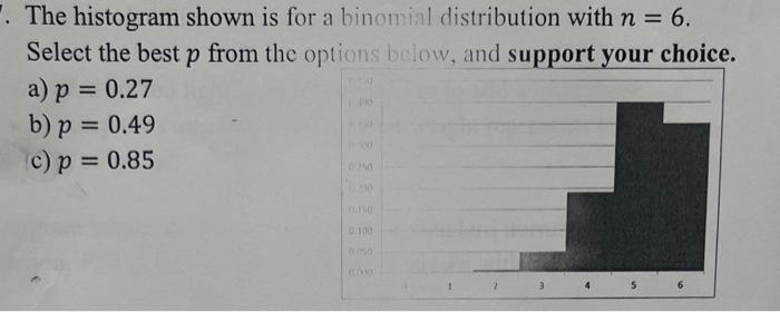 The histogram shown is for a binomial distribution | Chegg.com