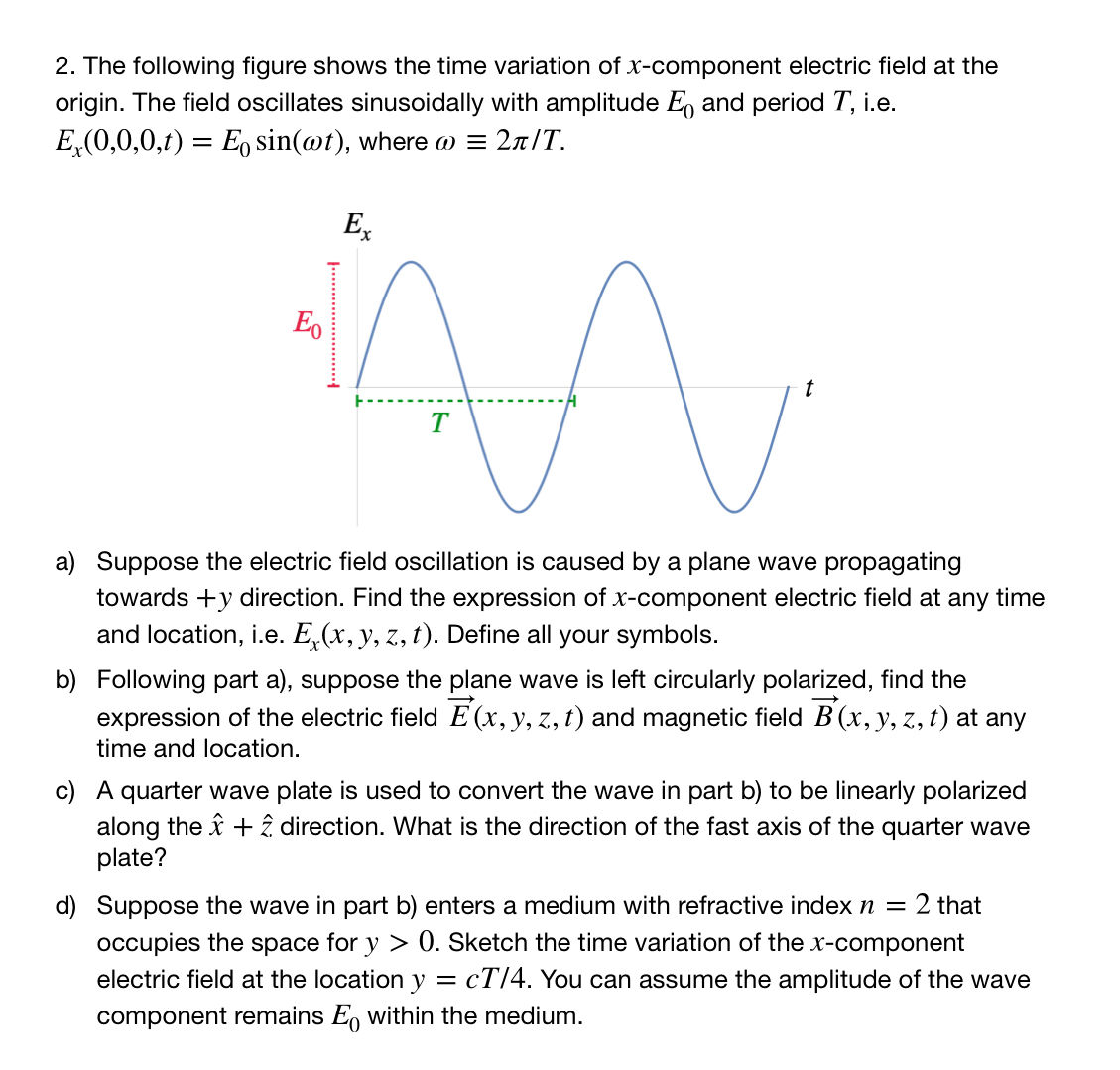 Solved The following figure shows the time variation of | Chegg.com