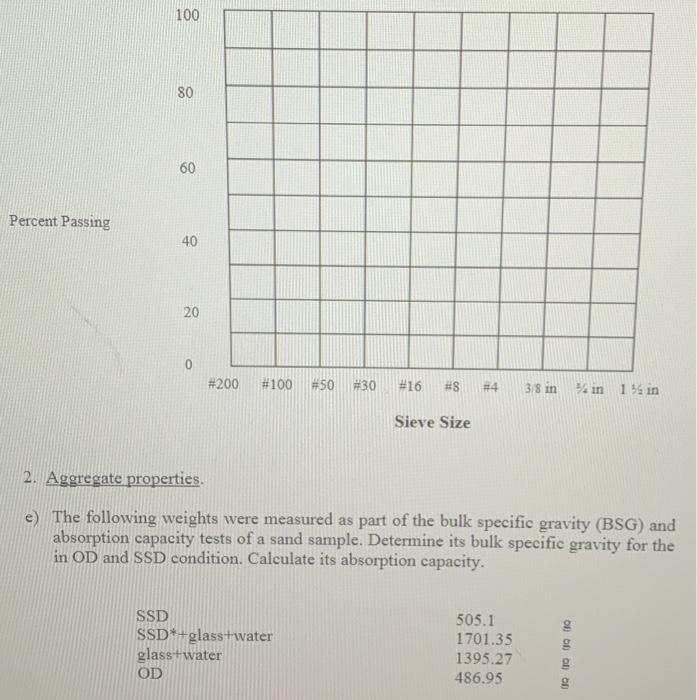 Solved 1. Sieve Gradation of an Aggregate Mix. a) Determine | Chegg.com