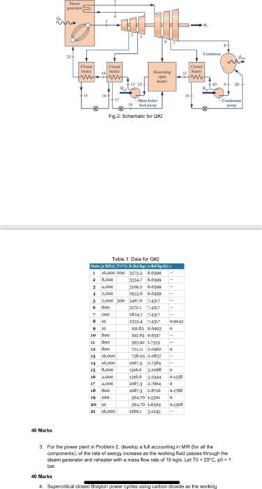 w Cloud w C w WY w + Maw Fig 2 Schematic for 012 O | Chegg.com