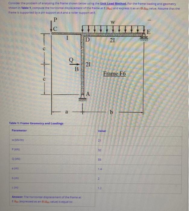 Solved Cortsider the problem of analysing the frame shown | Chegg.com