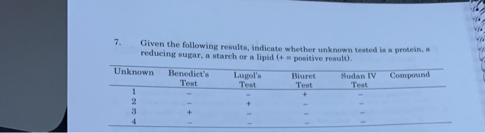 Solved 7. Given the following results, indicate whether | Chegg.com