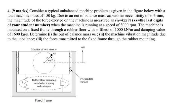 Solved 4. (9 marks) Consider a typical unbalanced machine | Chegg.com