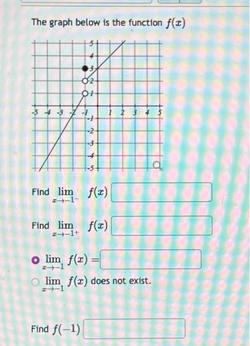 Solved The graph below is the function f(x) Find | Chegg.com