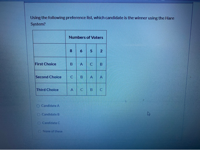 Solved Using the following preference list, which candidate | Chegg.com