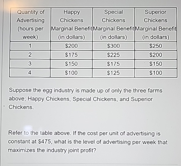 Solved \table[[\table[[Quantity of],[Advertising],[(hours | Chegg.com
