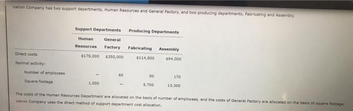 Solved Valron Company has two support departments, Human | Chegg.com
