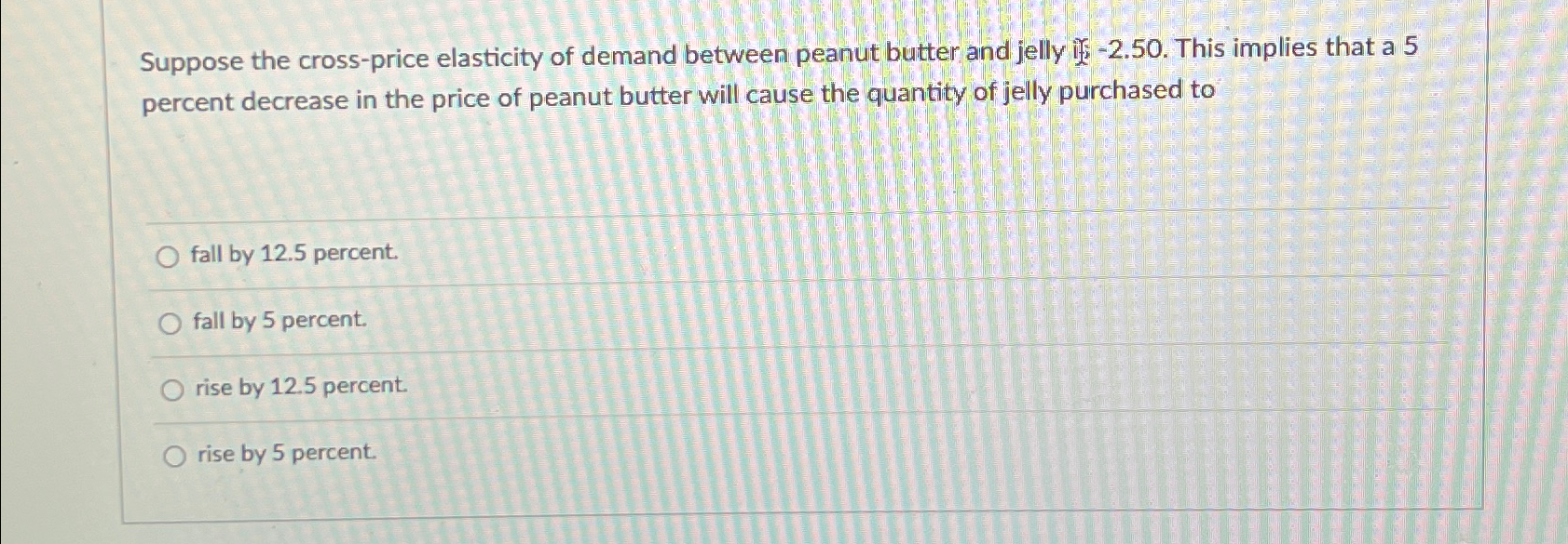 Solved Suppose the cross-price elasticity of demand between | Chegg.com