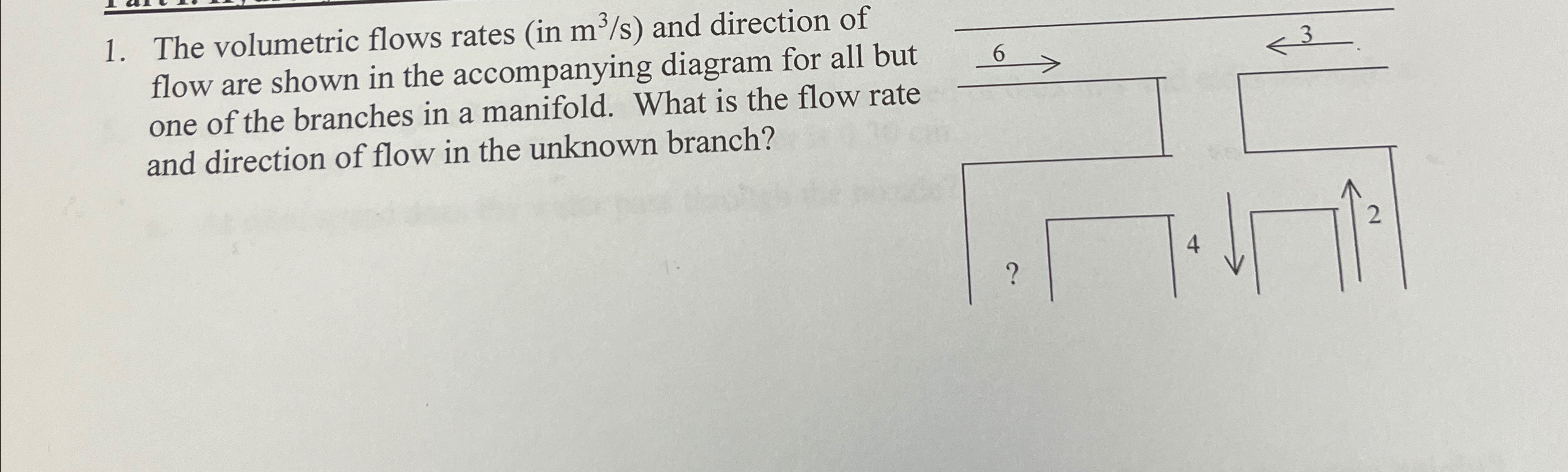 Solved The volumetric flows rates (in m3s ) ﻿and direction | Chegg.com