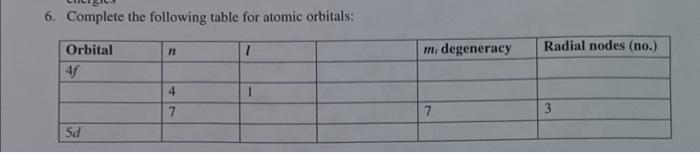 Solved 6. Complete the following table for atomic orbitals: | Chegg.com