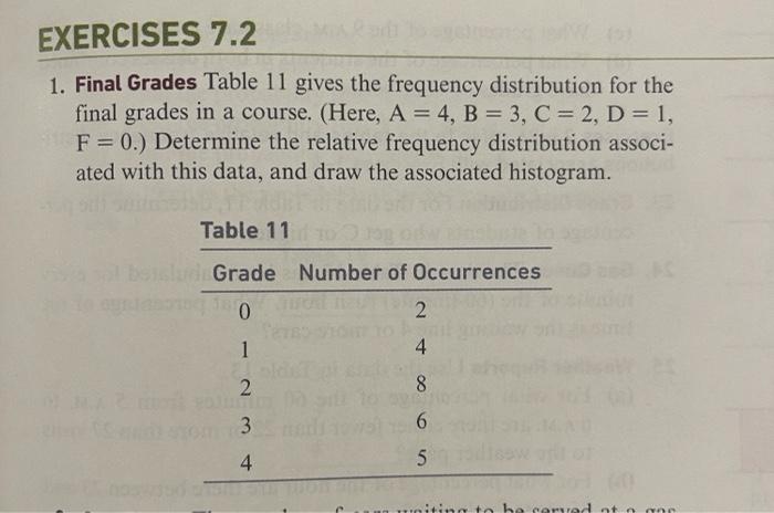 Solved EXERCISES 7.2 1. Final Grades Table 11 gives the | Chegg.com
