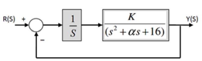 Solved (3) (a) ﻿Determine the phase angle in degrees | Chegg.com