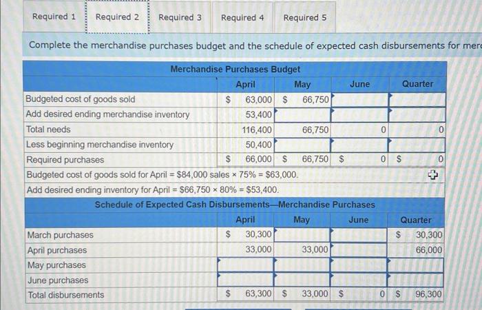 Solved Complete the cash budget. (Cash deficiency, | Chegg.com