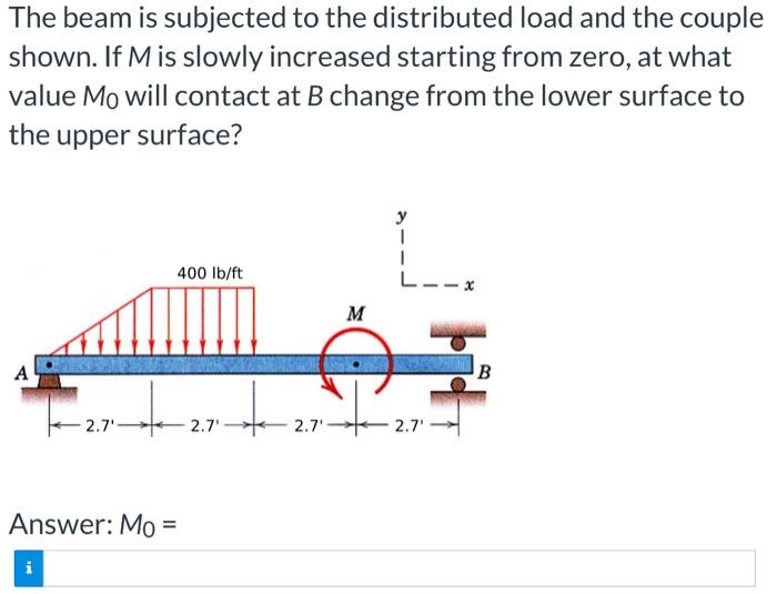 [Solved]: The beam is subjected to the distributed load and