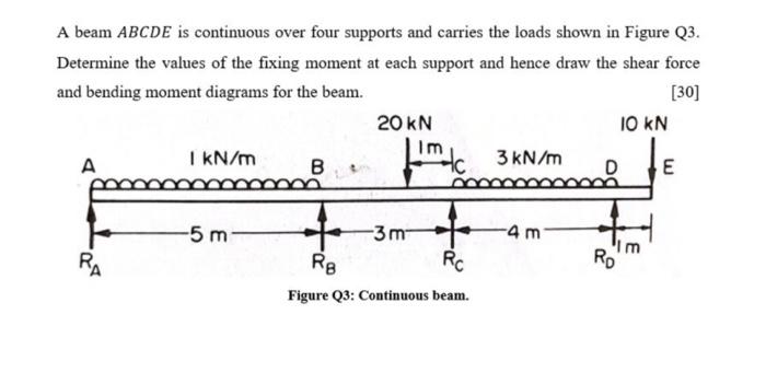 Solved A beam ABCDE is continuous over four supports and | Chegg.com