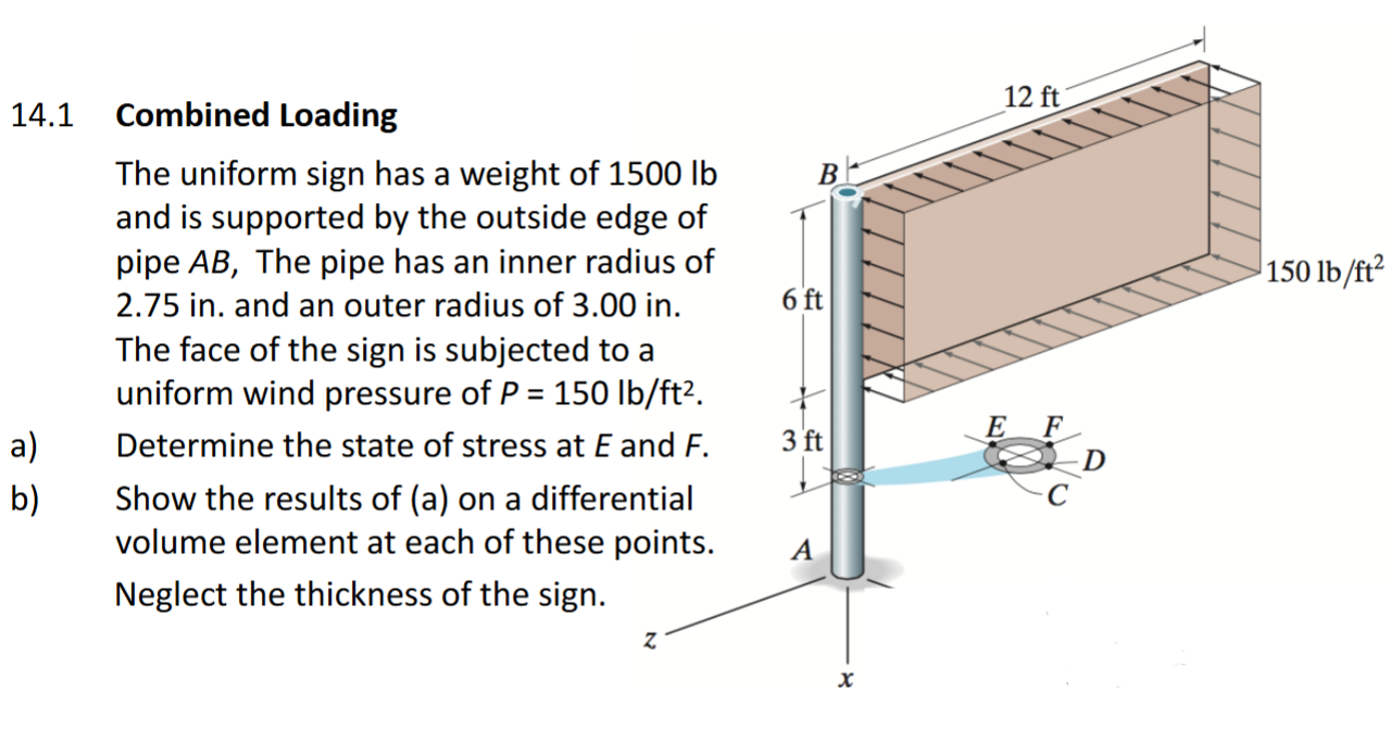 Solved 14.1 ﻿Combined Loading The uniform sign has a weight | Chegg.com