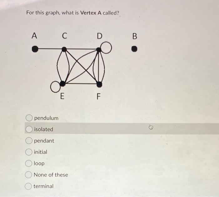 Solved For this graph, what is Vertex A called? pendulum | Chegg.com