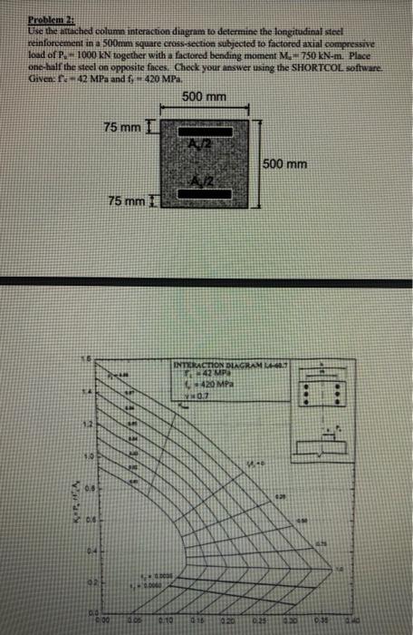 Solved Problem 21 Use the attached column interaction | Chegg.com