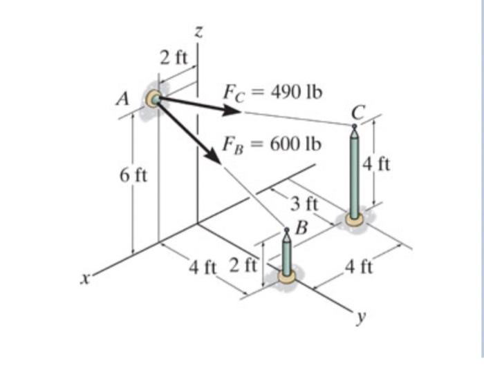 Solved Determine the resultant force at A. Enter the | Chegg.com