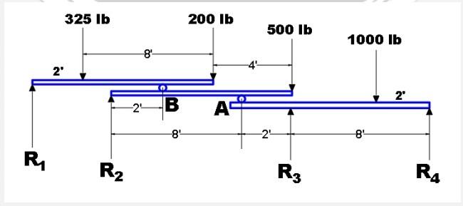 Solved The top beam in the figure below is supported by a | Chegg.com