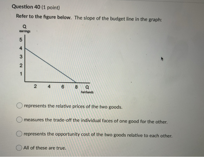 Solved Question 40 (1 point) Refer to the figure below. The | Chegg.com