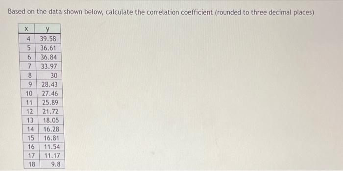 Solved Based on the data shown below, calculate the | Chegg.com