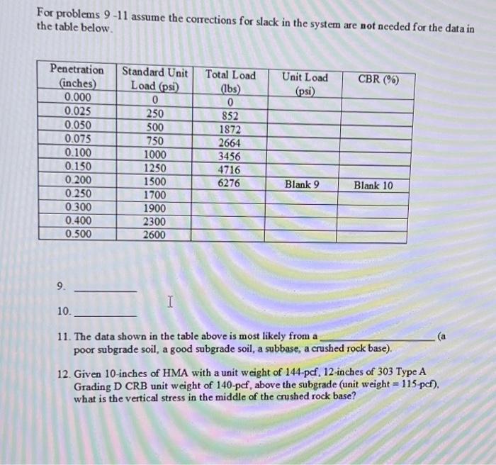 Solved For problems 9-11 assume the corrections for slack in | Chegg.com