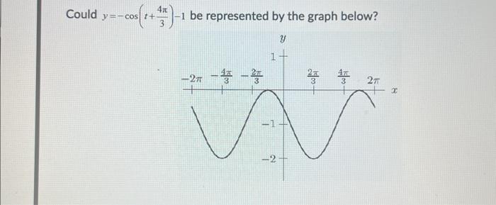 Solved The formula for the following trigonometric function | Chegg.com