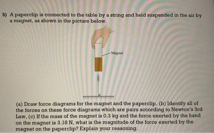 Solved 5) A paperclip is connected to the table by a string | Chegg.com