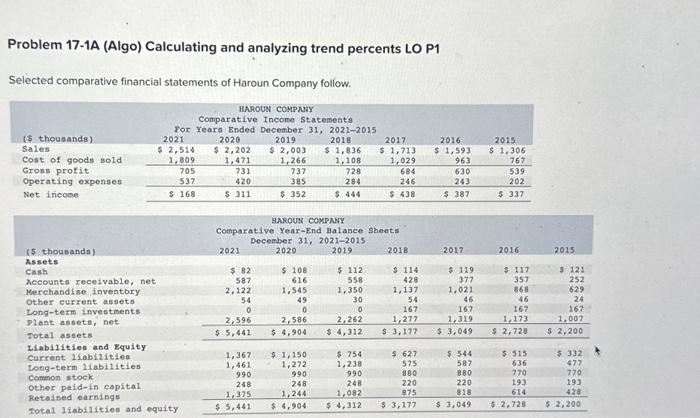Solved Problem 17-1A (Algo) Calculating and analyzing trend | Chegg.com