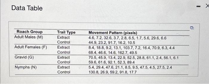 Solved To determine if the navigational behavior of | Chegg.com