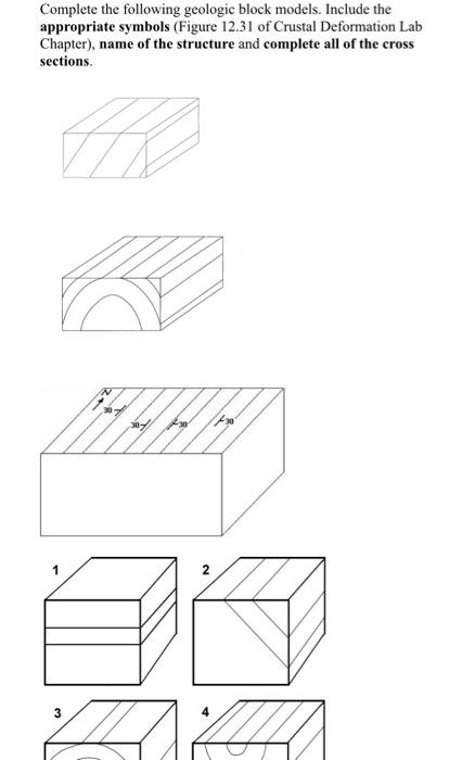 Solved Map Symbol Explanation Strike & Dip F + Vertical | Chegg.com