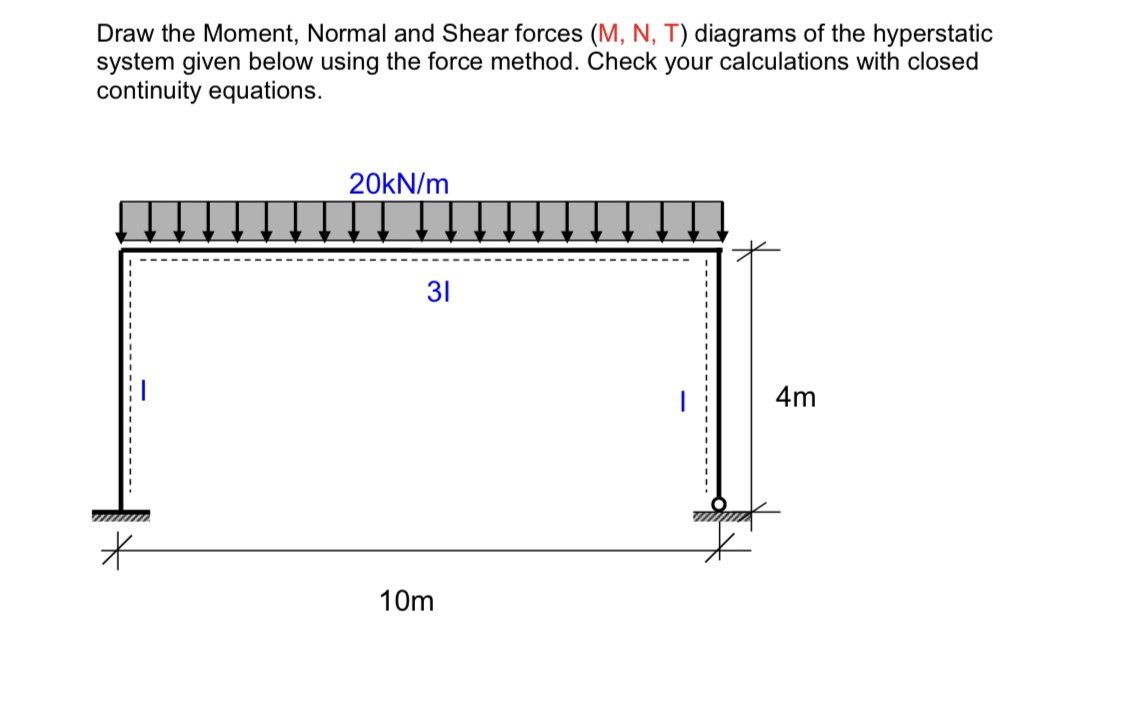 Solved Draw the Moment, Normal and Shear forces (M, ﻿N, ﻿T) | Chegg.com
