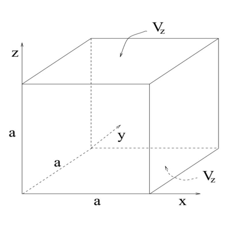 Solved Consider a cubic area whose faces are all in the | Chegg.com