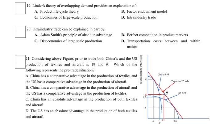 Solved 19. Linder's theory of overlapping demand provides an | Chegg.com