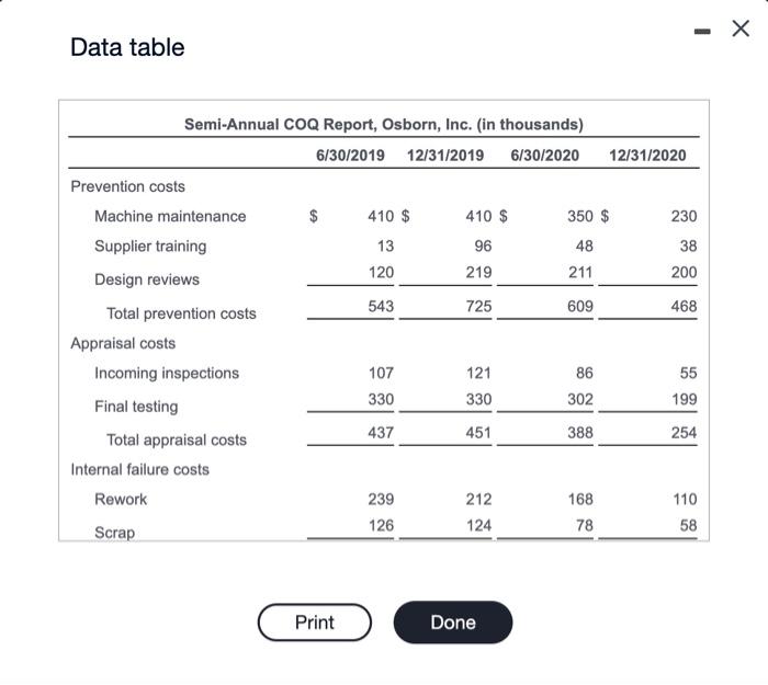 Data tableData tableRequirements 1. For each period, | Chegg.com