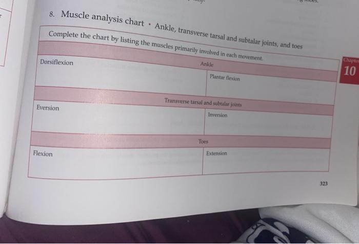 Solved 8. Muscle analysis chart. Ankle, transverse tarsal | Chegg.com